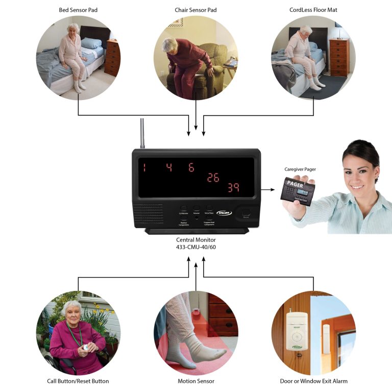 Build Your Own Central Monitor System And Customize For Your Facility ...